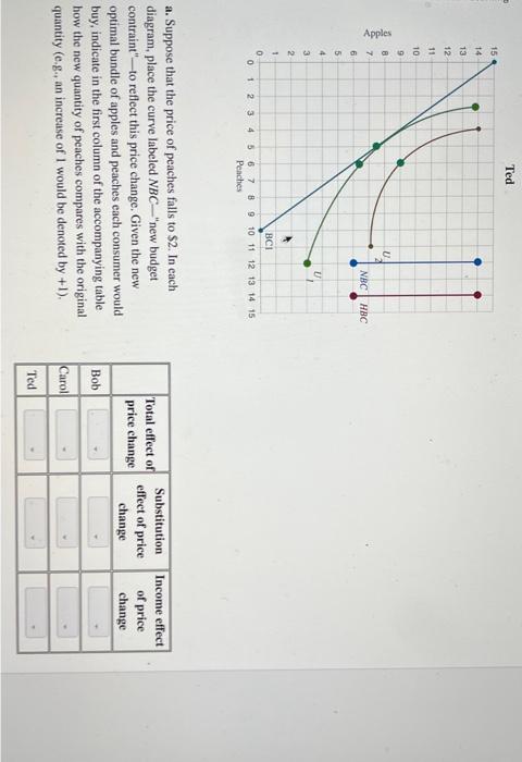 Solved Consider the following three graphs, which illustrate | Chegg.com