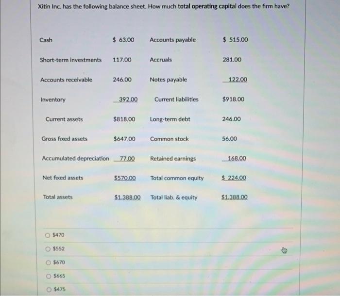 Solved Xitin Inc. has the following balance sheet. How much | Chegg.com