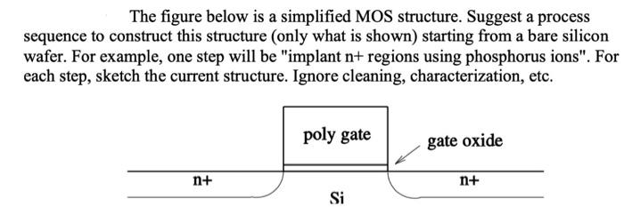 Solved The figure below is a simplified MOS structure. | Chegg.com