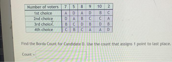 Solved find the Borda count for Candidate D. Use the count | Chegg.com