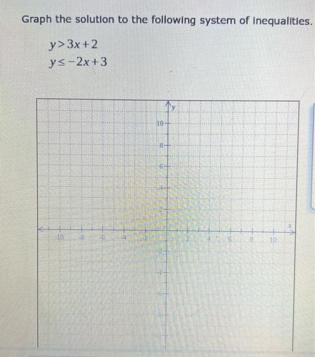 Solved Graph the solution to the following system of | Chegg.com