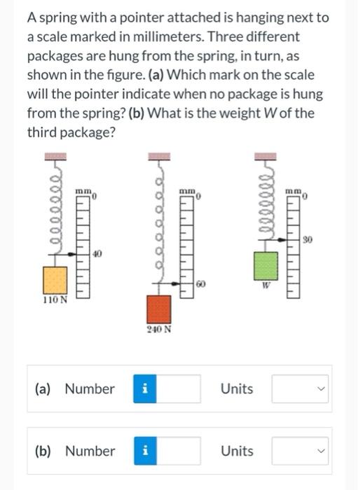 Solved A spring with a pointer attached is hanging next to a | Chegg.com