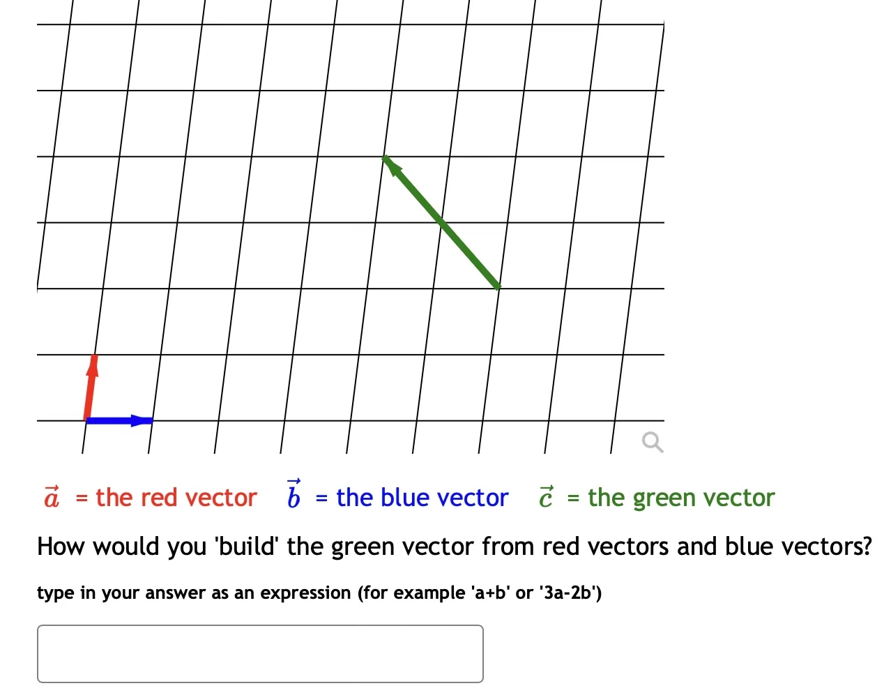 Solved vec(a)= ﻿the red vector vec(b)= ﻿the blue vector | Chegg.com