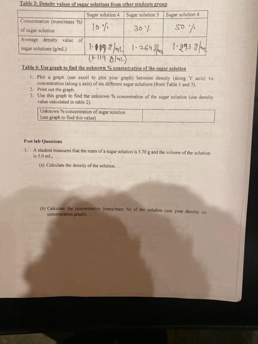 Solved nid (sugar solutions) Table 1: Calculate the | Chegg.com