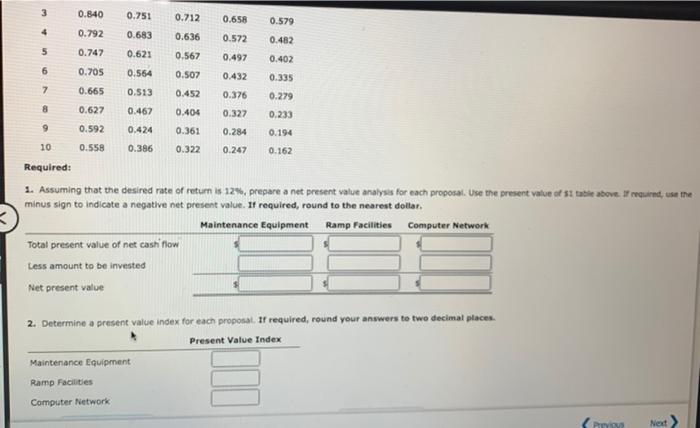 Solved Net present value method, present value index, and | Chegg.com Solved Net present value method, present value index, and | Chegg.com