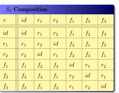 Solved The groups S3 and D3 are isomorphic Question 4.79.1 | Chegg.com