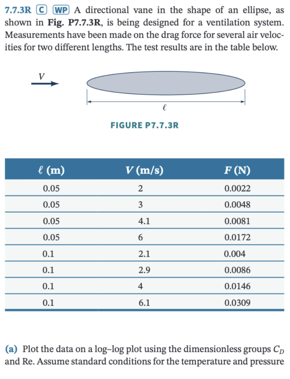 A directional vane in the shape of an ellipse, | Chegg.com