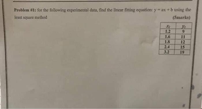 Solved Problem \#1: for the following experimental data, | Chegg.com