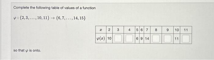 Solved Complete the following table of values of a function | Chegg.com