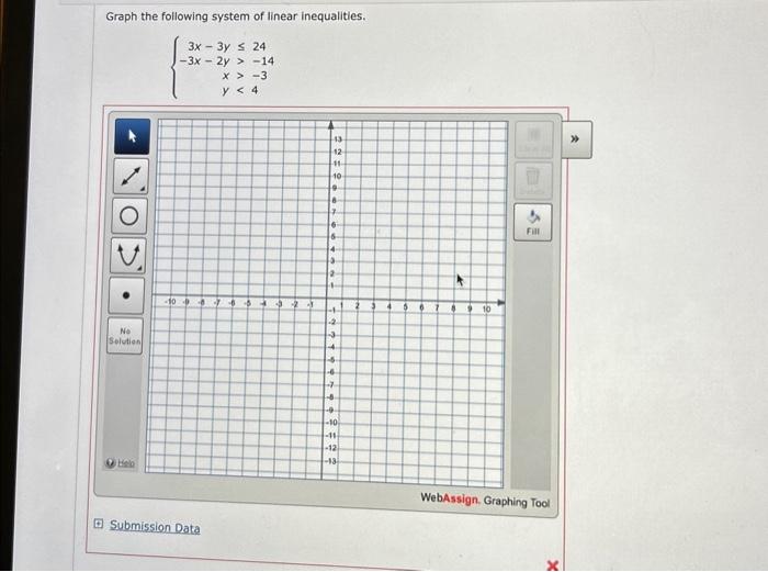 Solved Graph the following system of linear inequalities. | Chegg.com