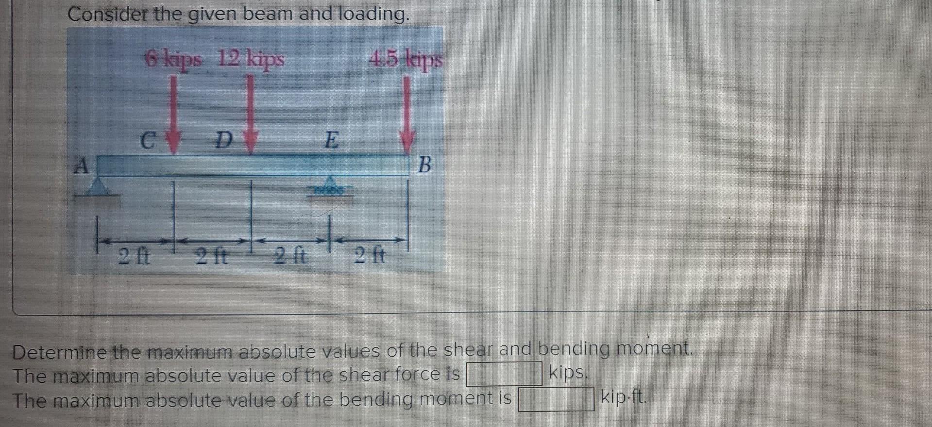 Solved Consider the given beam and loading. 6 kips 12 kips | Chegg.com