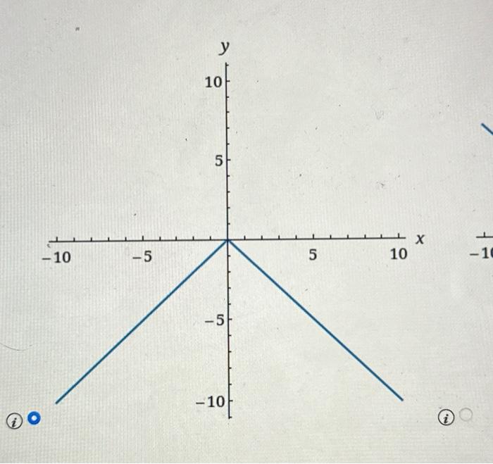 Solved what is the range of this graph | Chegg.com