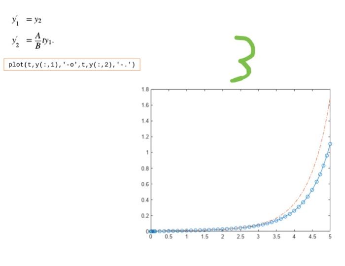 Solved MATLAB code hi ive acutally provided the code and you | Chegg.com