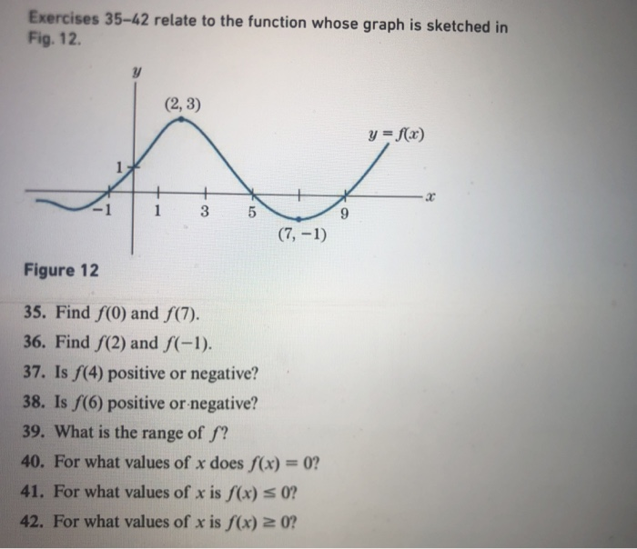 Solved Exercises 35-42 relate to the function whose graph is | Chegg.com