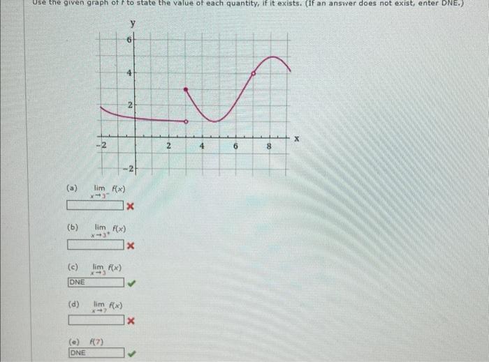 Solved (a) limx→3−f(x) (b) limx→1+f(x) (c) limx→−3f(x) (d) | Chegg.com