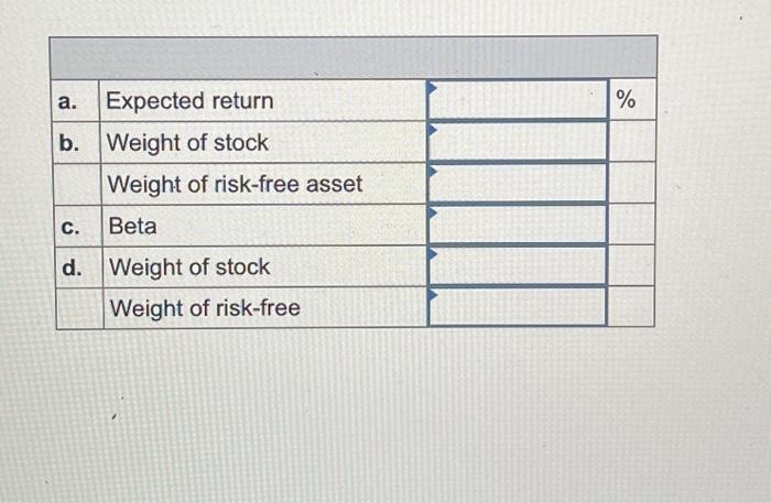 Solved A stock has a beta of 1.34 and an expected return of | Chegg.com