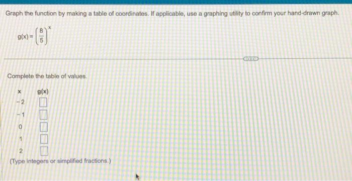 Solved Graph the function by making a table of coordinates. | Chegg.com