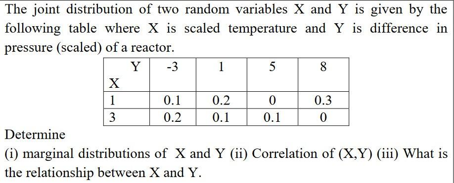 Solved 8 The joint distribution of two random variables X | Chegg.com
