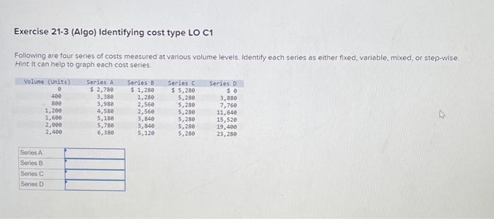 Solved Exercise 21.3 (Algo) Identifying cost type LO C1 | Chegg.com