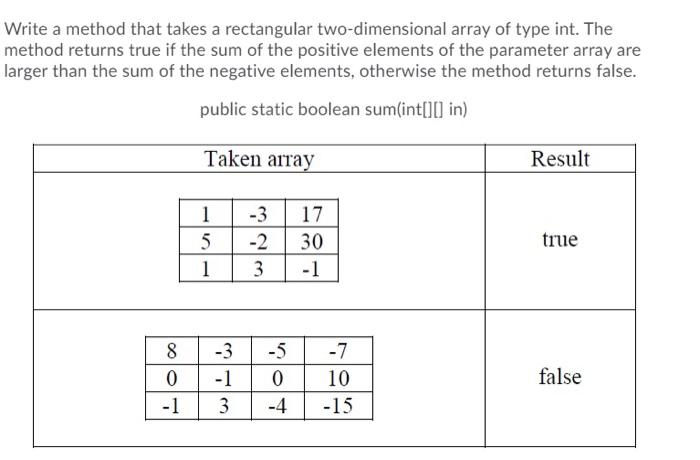 Solved Write a method that takes a rectangular | Chegg.com