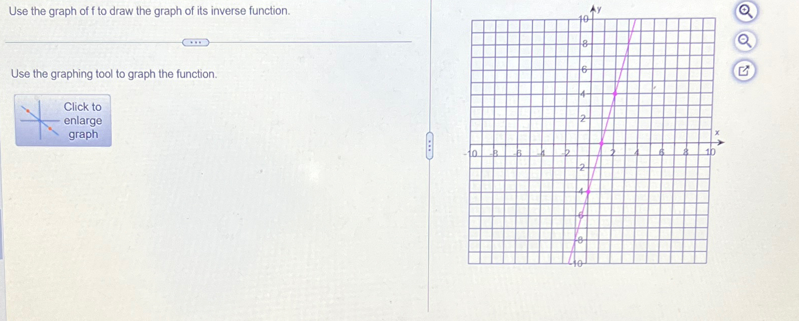 Solved Use the graph of f ﻿to draw the graph of its inverse | Chegg.com