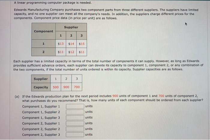 Solved A linear programming computer package is needed. | Chegg.com