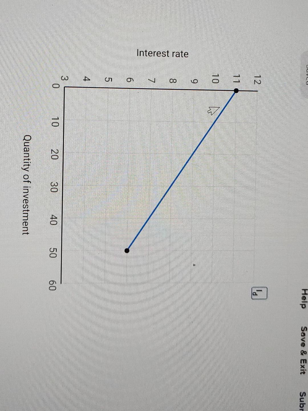 Solved The graph below illustrates the money demand and | Chegg.com