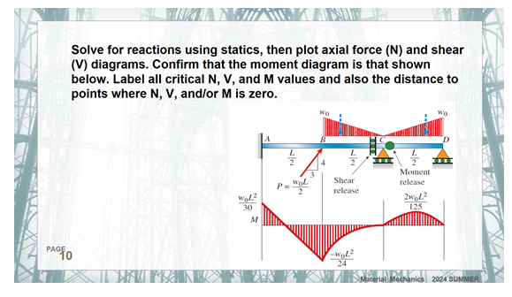 Solved Solve for reactions using statics, then plot axial | Chegg.com