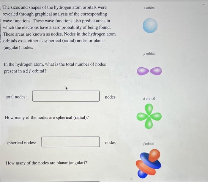 Solved The sizes and shapes of the hydrogen atom orbitals | Chegg.com
