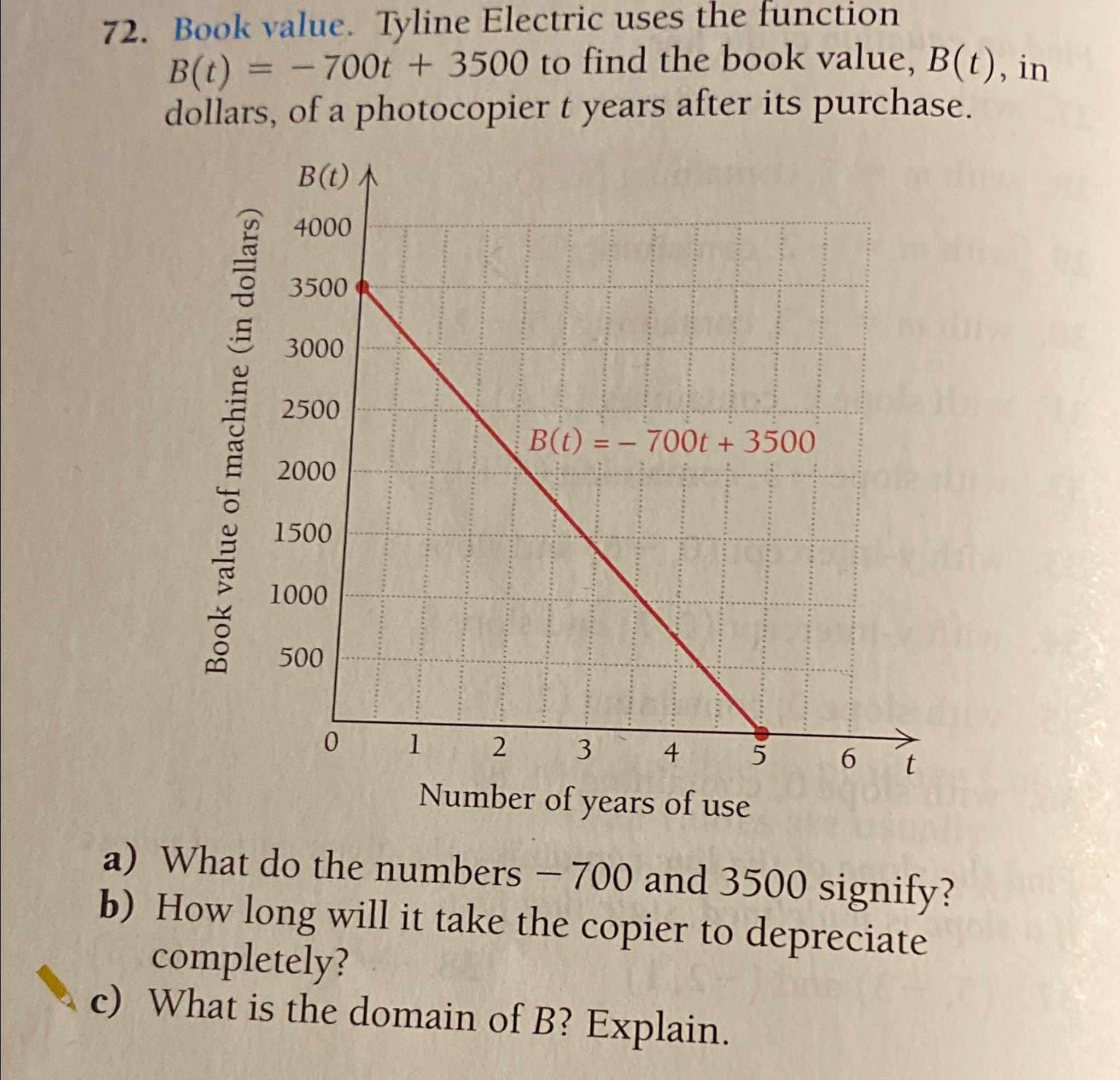 Solved Book value. Tyline Electric uses the function | Chegg.com