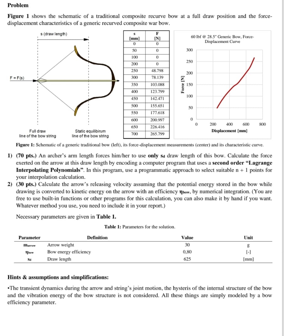 Solved ProblemFigure 1 ﻿shows the schematic of a traditional | Chegg.com