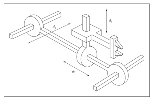 Solved 3.21[15] ﻿Show the attachment of link frames on the | Chegg.com