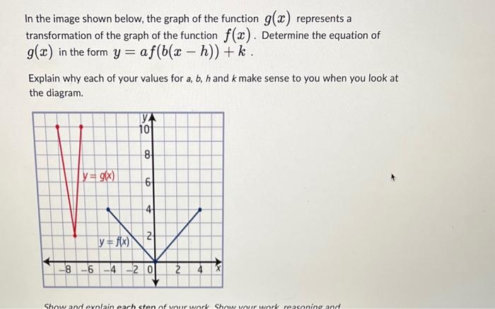 Solved In the image shown below, the graph of the function | Chegg.com