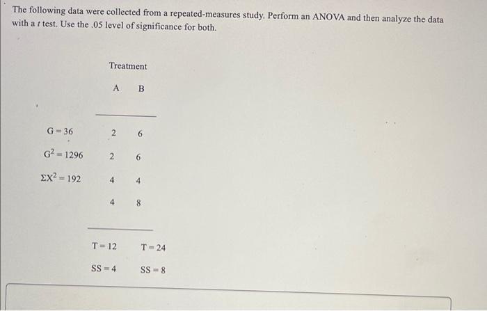 Solved The following data were collected from a | Chegg.com