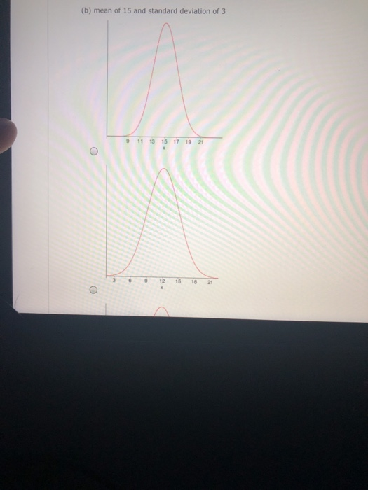 Solved Sketch a normal curve with the following parameters. | Chegg.com