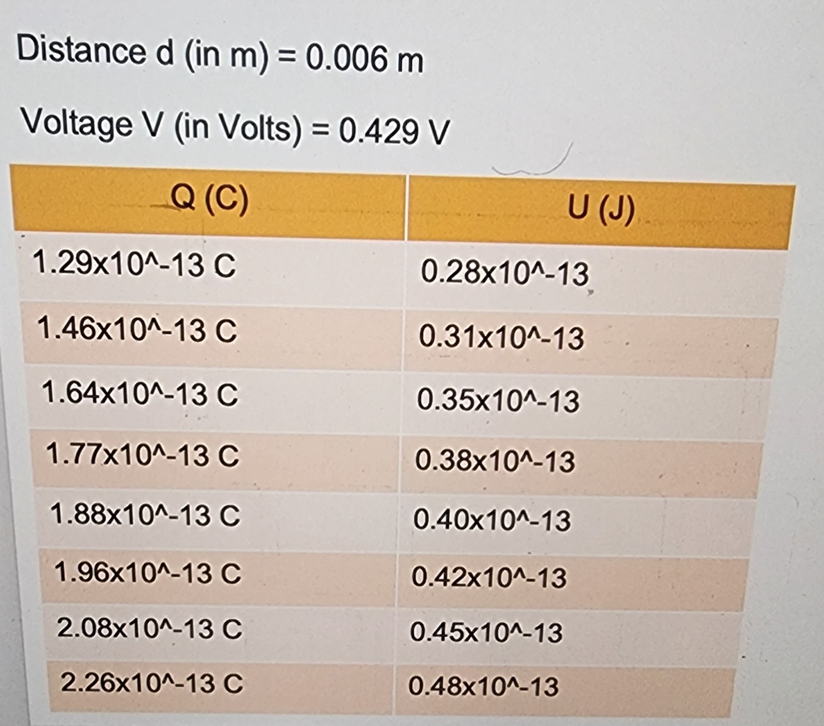 Solved Plot U (y-axis) vs. Q (x-axis) in ﻿the same graph. | Chegg.com