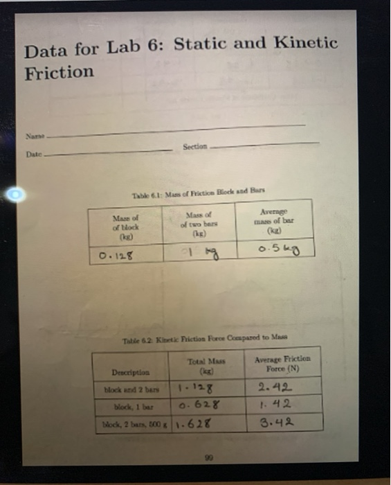 Solved Data for Lab 6: Static and Kinetic Friction Name | Chegg.com