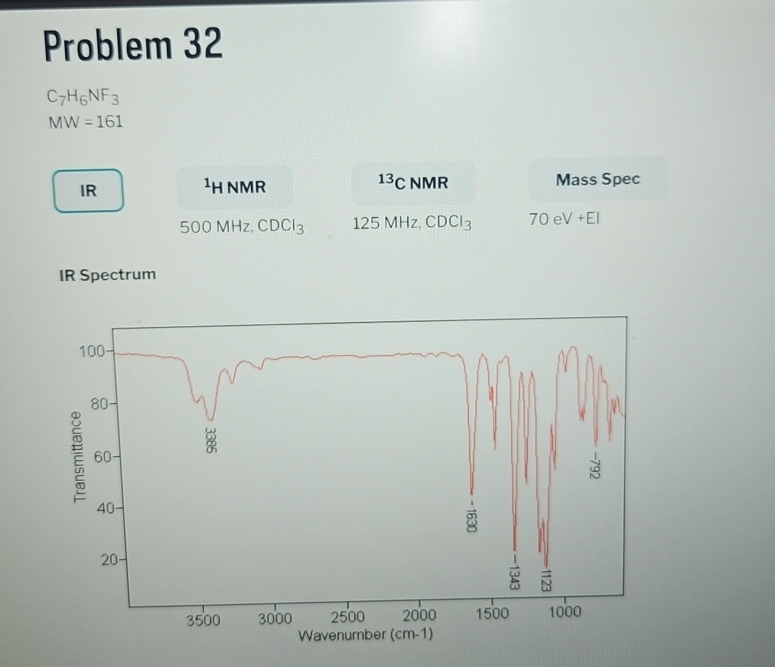 Solved Problem 32C7H6NF3MW=161Complete the IR Spectra by | Chegg.com