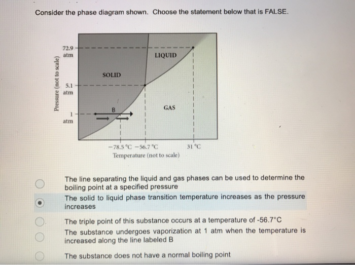 Solved Consider the phase diagram shown. Choose the | Chegg.com