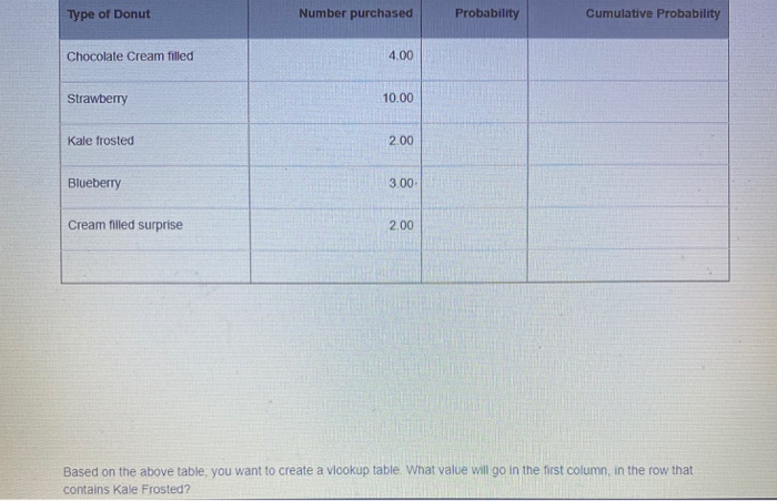 Solved Type of Donut Number purchased Probability Cumulative | Chegg.com