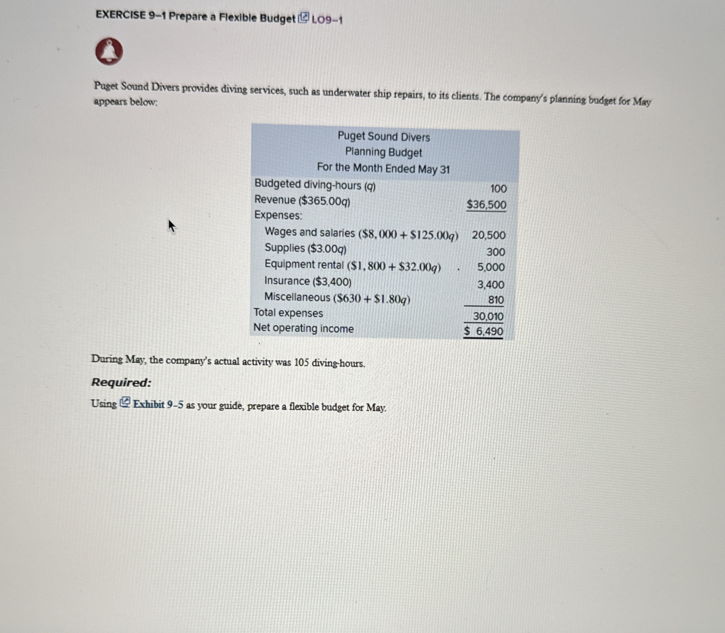 Solved EXERCISE 9-1 ﻿Prepare a Flexible Budget LO9-1Puget | Chegg.com