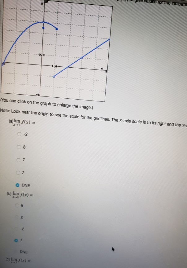 Solved You can click on the graph to enlarge the image.) | Chegg.com