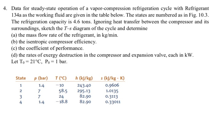Solved Data for steady-state operation of a | Chegg.com