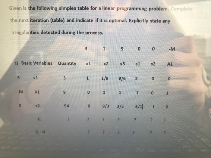 Solved Given is the following simplex table for a linear | Chegg.com