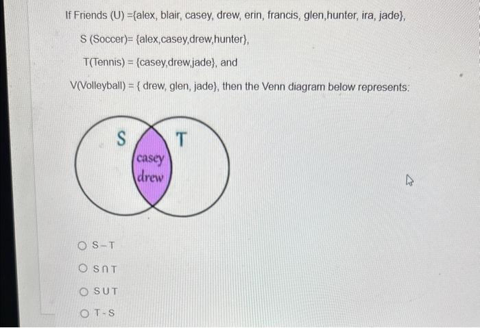 Solved If Friends (U)={alex, blair, casey, drew, erin, | Chegg.com