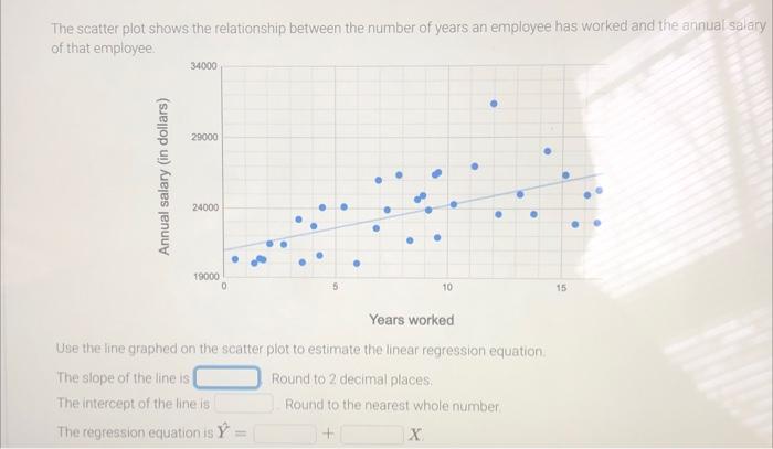 Solved The scatter plot shows the relationship between the | Chegg.com