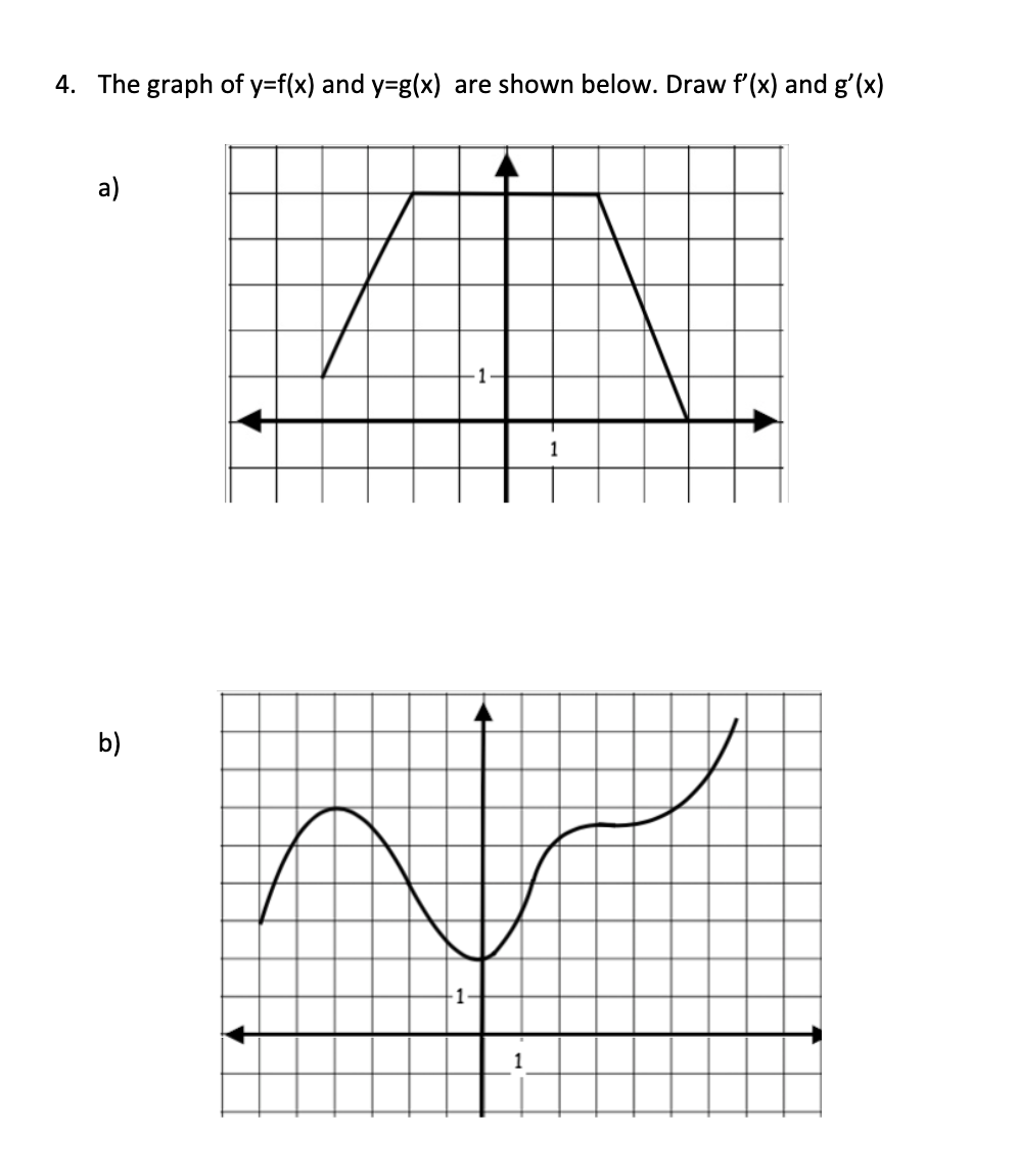 Solved The graph of y=f(x) ﻿and y=g(x) ﻿are shown below. | Chegg.com