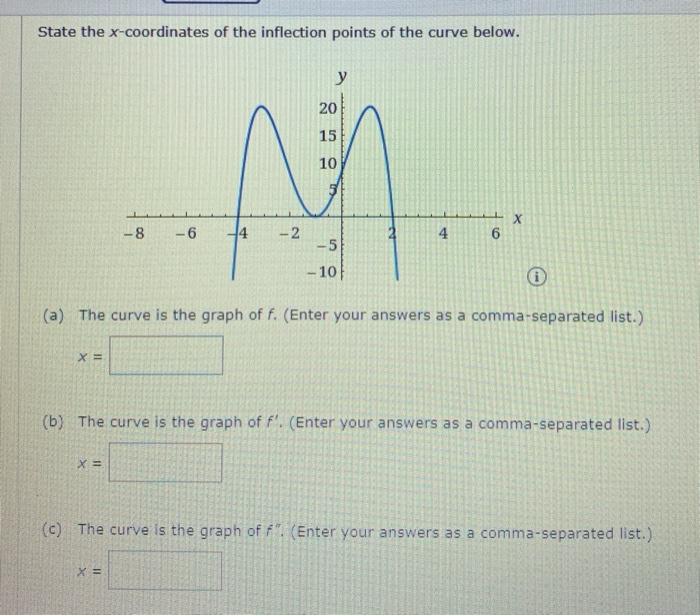Solved State the x-coordinates of the inflection points of | Chegg.com
