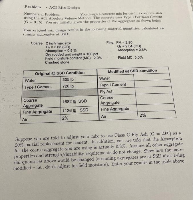 Solved Problem - ACI Mix Design Numberical Problem. You | Chegg.com