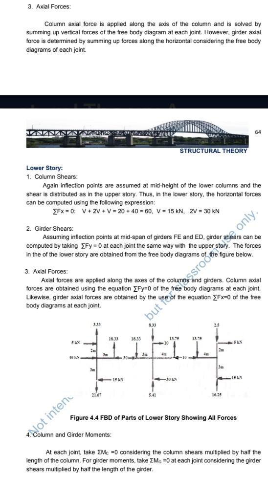 Solved Problem 2: Analyze the rigid frame shown with | Chegg.com